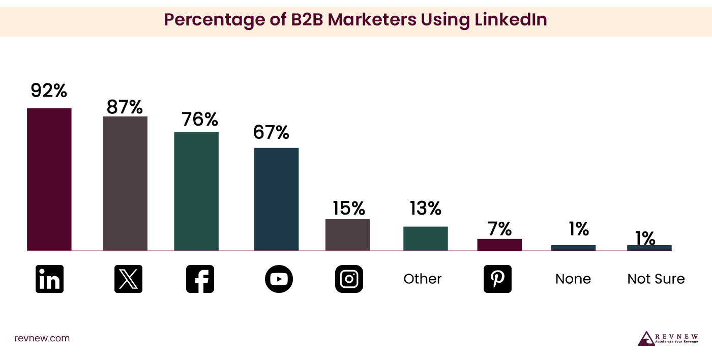8 Best LinkedIn B2B Marketing Tools: DriveGrowth in 2025